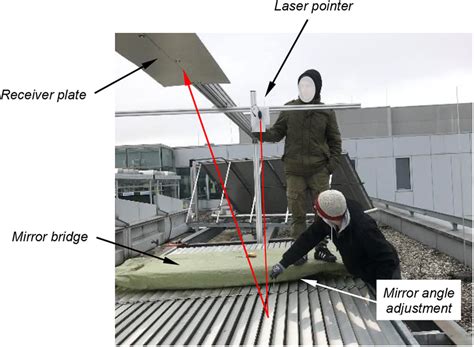 Mirror Alignment With Laser Pointer Download Scientific Diagram