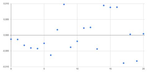 Neural Networks For Regression A Comprehensive Overview Part 2