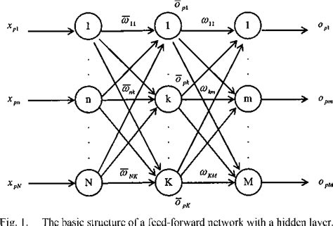 Figure 1 From The Multi Phase Method In Fast Learning Algorithms