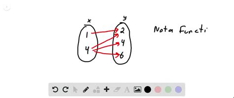 ⏩solved determine whether the relation defines y to be a function of