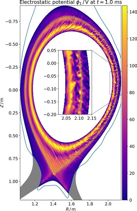 The Electrostatic Potential Of The Final State Of Simulation On The