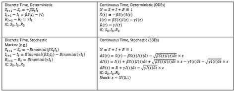 solving the 4 quadrants of dynamic optimization problems in julia help