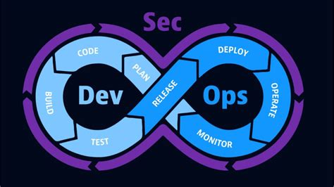 Aws Cloud Fundamentals For Devsecops H2k Infosys Blog