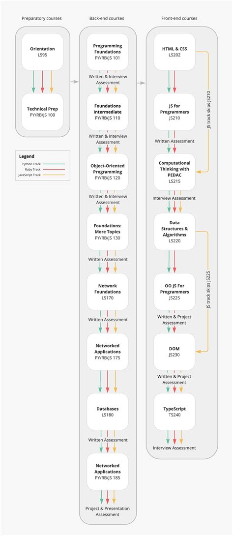 Announcing Our New Python Core Curriculum Track 🚀 🥳🎺🐍 📣 Rlaunchschool