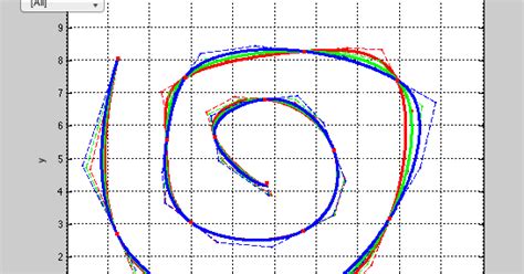 Glomelurus Com A Geek S Story Cubic Spline Interpolation In Matlab