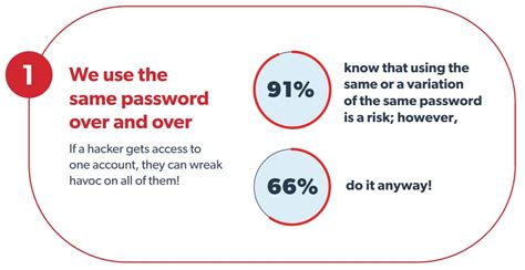 The Psychology Of Passwords Are Your Passwords Secure