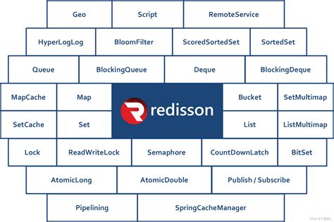 redis入门到精通 十一 redission操作redis redissonclient getbucket csdn博客