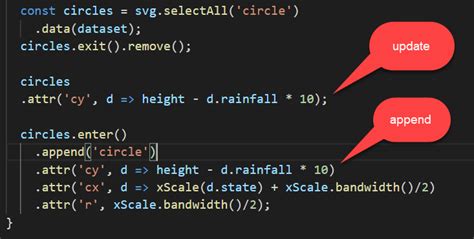 set y coordinate position with d3 js by craig oda codecakes medium