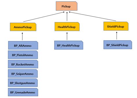 GitHub Hyklux Portfolio Online Shooter Unrealengine Online Shooter Game Made With Unreal