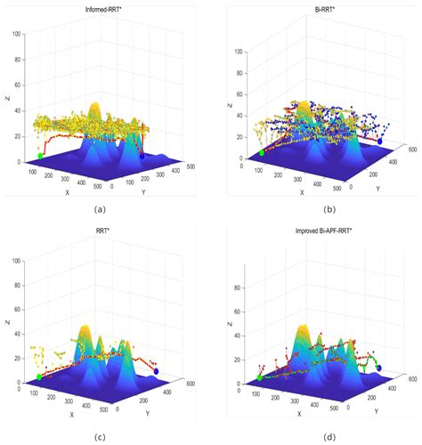 A 3d Path Planning Algorithm For Uavs Based On An Improved Artificial Potential Field And