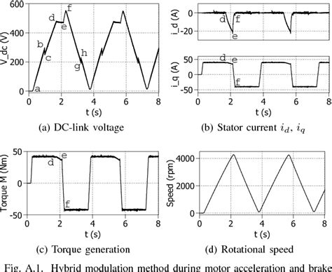 Figure A 1 From Loss Minimization Using Variable Dc Link Voltage