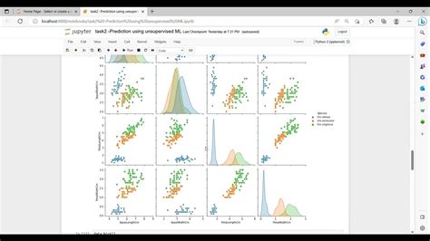 Task2 Prediction Using Unsupervised Machine Learning Youtube