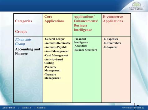 erp introduction ppt