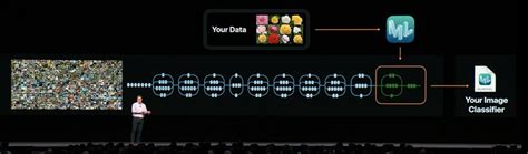 Top IOS Features Mobile Developers Might Miss Part II Velvetech