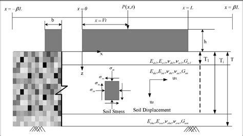 Figure 1 From Dynamic Response Analysis Of Euler Bernoulli Beam On Spatially Random Transversely