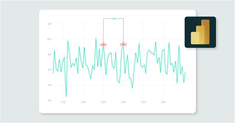 Power BI Enhancing The Line Chart Visualisation ClearPeaks Blog