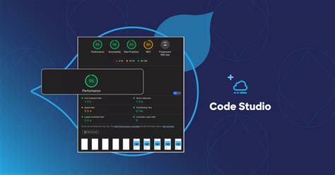 Integrating Lighthouse Testing Into Code Studio