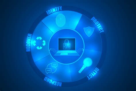 What Is A Cybersecurity Framework Greencloud Affordable Kvm And