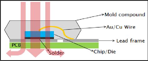 Figure 1 From An Overview Of Data Driven And Model Driven Based