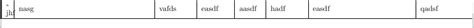 putting table attributes in center of the cell problem tex latex