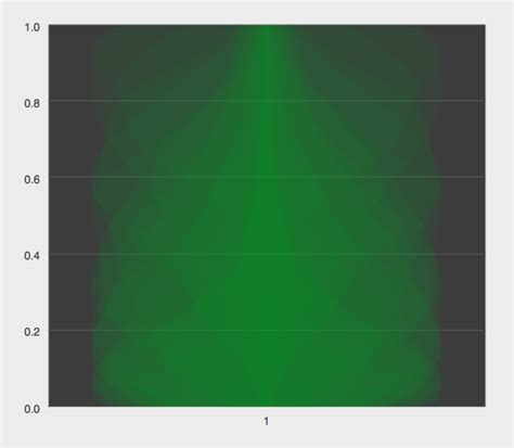 Cocoa Touch Iphone Trim Audio Recording Stack Overflow