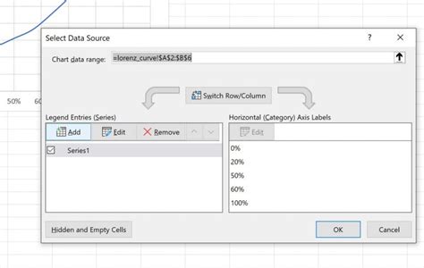 How To Create A Lorenz Curve In Excel With Example