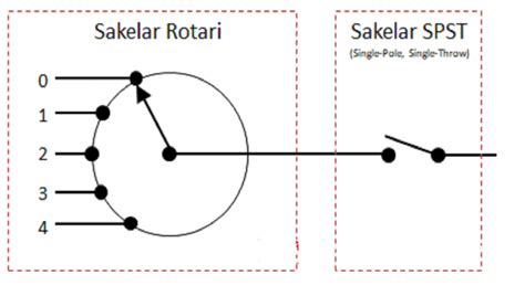 Pengertian Multiplexer Fungsi Jenis Bagian Multiplekser Dan Cara Kerja