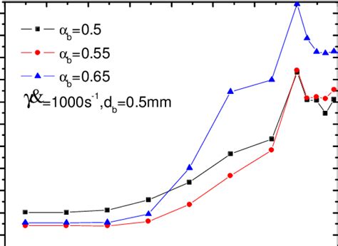 Turbulence Pulsation Kinetic Energy Distribution Of Liquid Phase Download Scientific Diagram