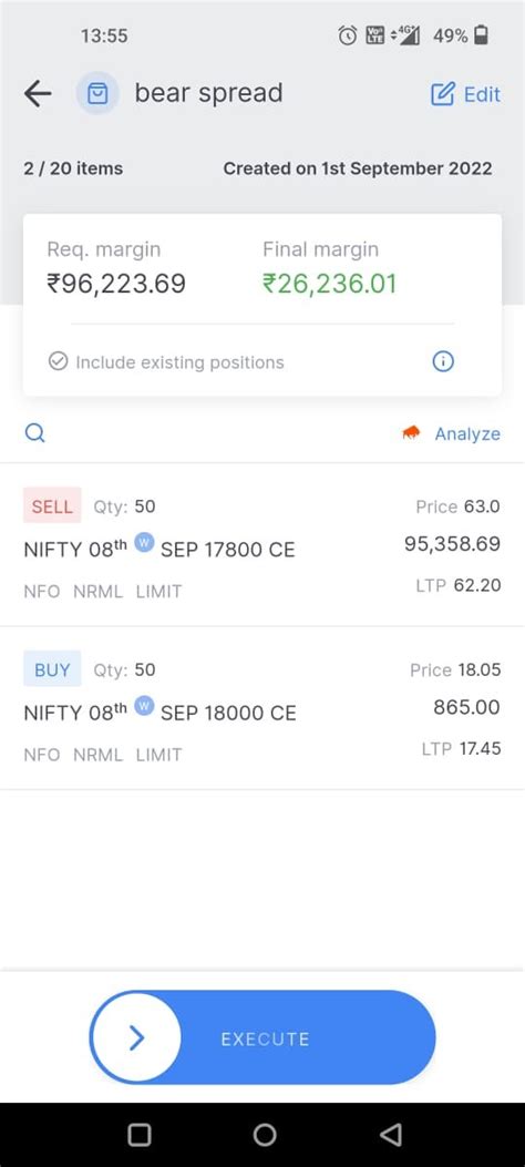 Unable To Execute Order On Zerodha Rindianstreetbets