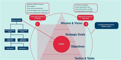 Okr Framework By Gennaro Cuofano And Fourweekmba