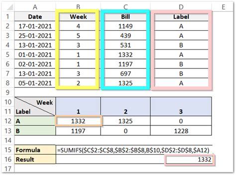 WEEKNUM Function In Excel Finding Week Number Excel Unlocked