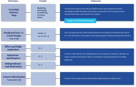 Progress Table Ruskin Community High School