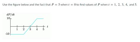 Solved Use The Figure Below And The Fact That P When T Chegg