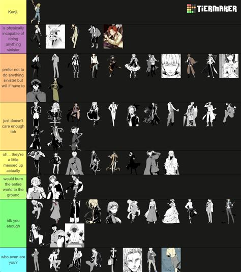 Bsd Morality Alignment Tier List Community Rankings Tiermaker