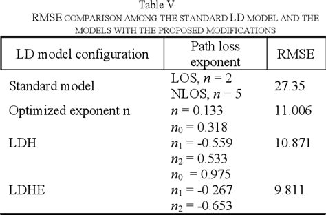 Table V From The Application Of The Log Distance Path Loss Model And Modifications For Rural