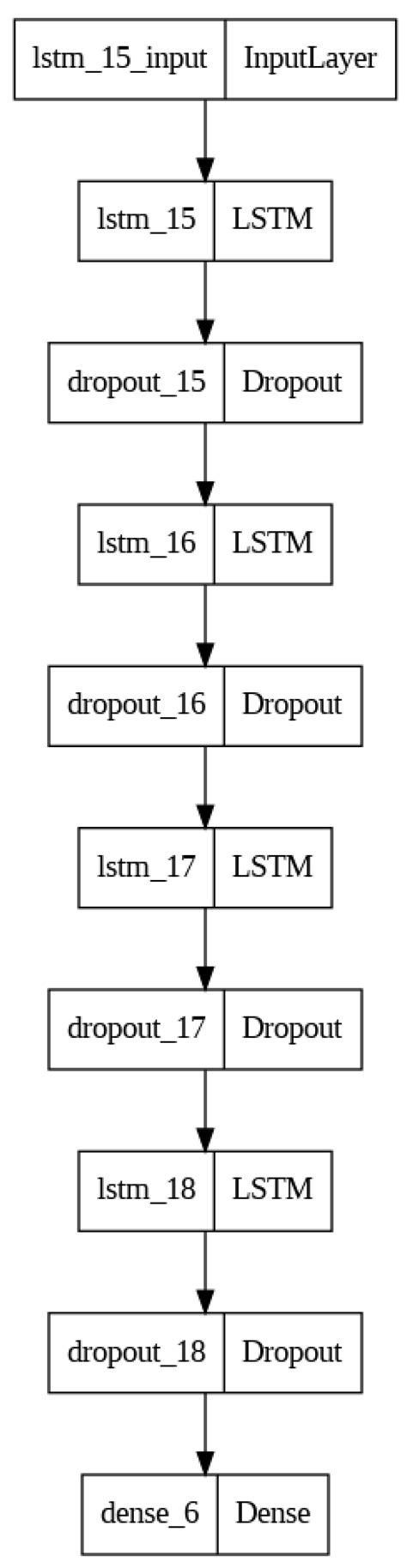 A Model For Feature Selection With Binary Particle Swarm Optimisation And Synthetic Features