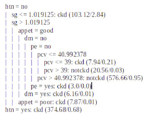 He Set Of Rules Obtained By J48 Algorithm Download Scientific Diagram