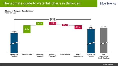 Casual Info About Think Cell Add Line To Bar Chart Smooth Curve Graph Excel Icepitch