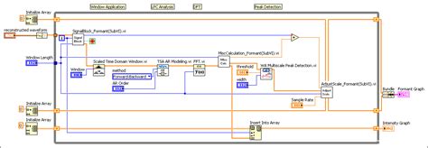 Using Labview For Voice Signal Analysis Ni Community