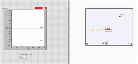 해결됨 Xy그래프 커서 위치 옮기는 방법 Ni Community