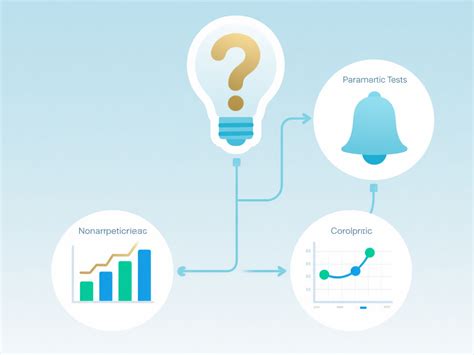 How To Select An Appropriate Statistical Test Method Based On The Research Question Faq