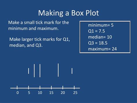 PPT Five Number Summary And Box Plots PowerPoint Presentation Free Download ID