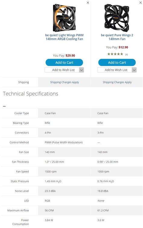 How is it possible that Pure Wings 2 costs less than half as much, and ...