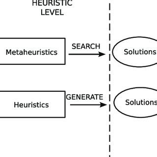 PDF Automatic Design Of Decision Tree Induction Algorithms