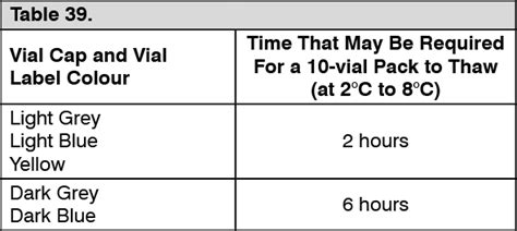 Comirnaty Caution For Usage Mims Singapore