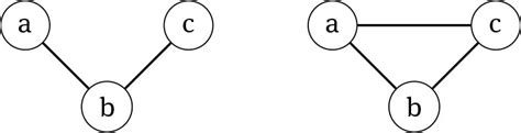 an experimental evaluation of refinement techniques for the subgraph