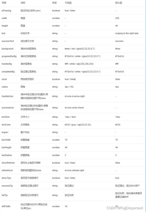 Vue实用功能vue滑块组件验证 vue drag verify CSDN博客