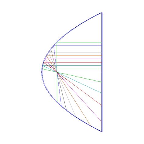 user defined equations