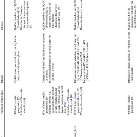 Summary Of Analytic Framework And Model Features Download Scientific Summary Of Analytic Framework And Model Features Download Scientific