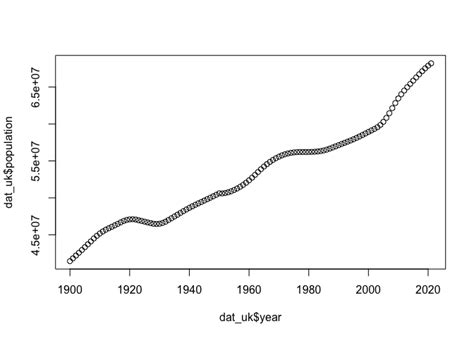 Tutorial 2 Working With Data In R Statshelp